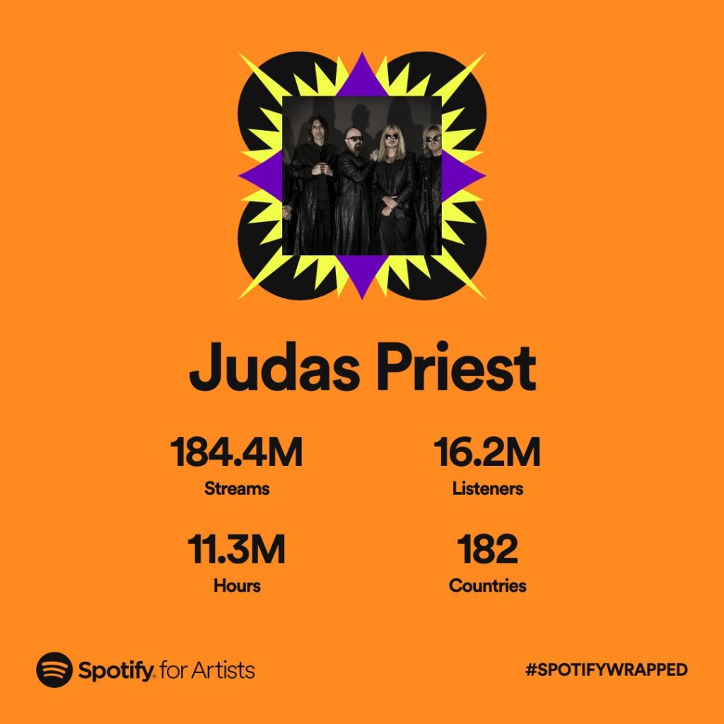 Judas Priest Spotify Wrapped Numbers for 2022 | full in bloom